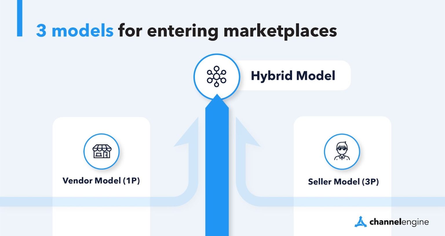 Navigating the DTC Shift: Considering a Hybrid Approach to Selling in ...